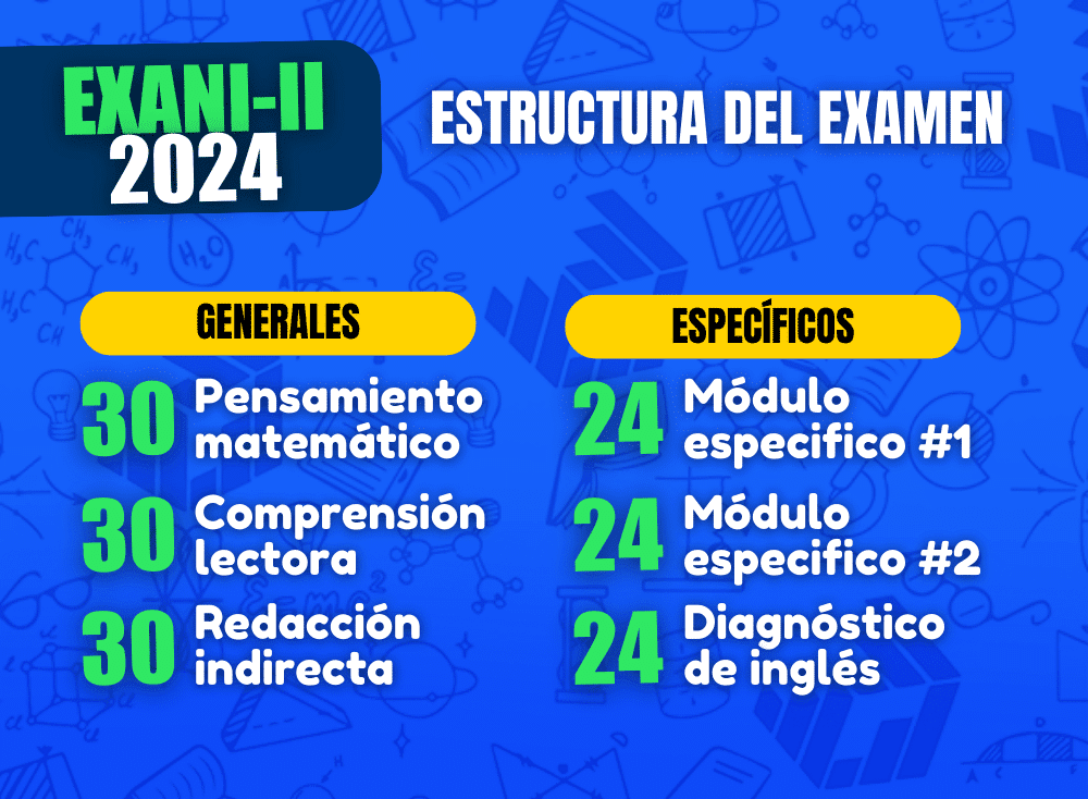 Qué es el EXANI II de CENEVAL y cómo prepararse